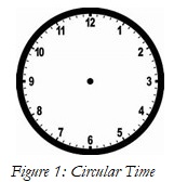 Experiential Time – Contemplating Grace