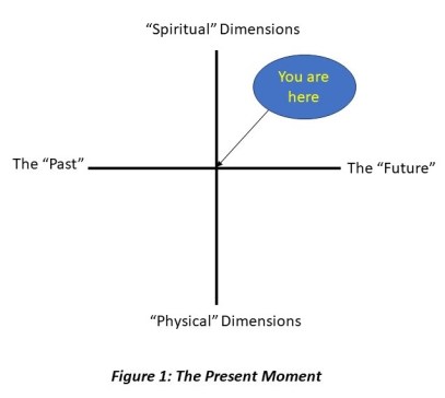 The Present Moment, Part 2 – Contemplating Grace