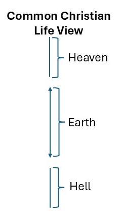 A Higher Level of Being, Part 2 – Contemplating Grace